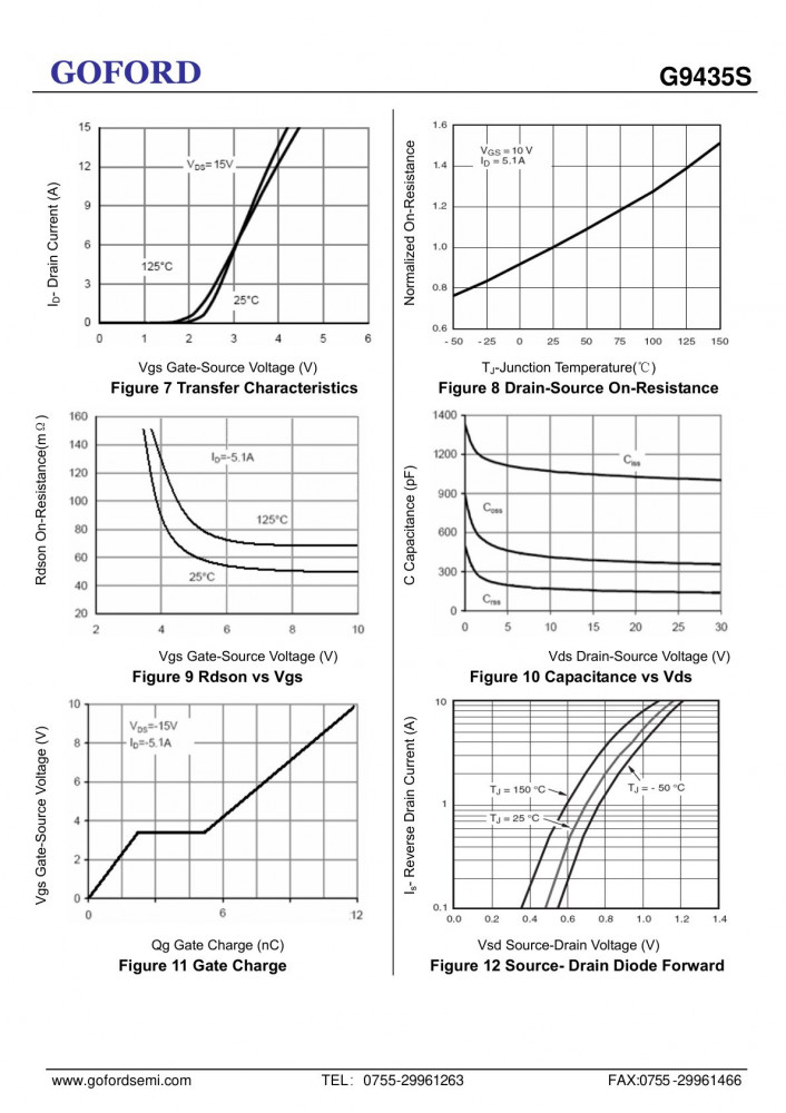 G9435S datasheet page 4