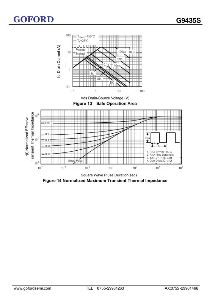 G9435S datasheet page 5