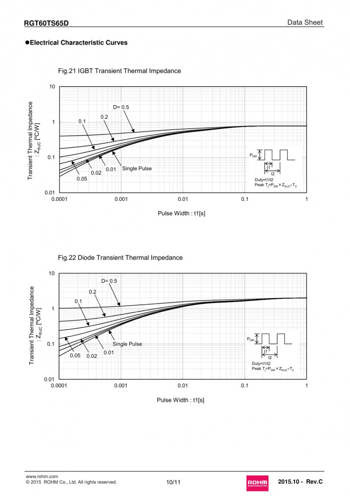 RGT60TS65DGC11 datasheet page 10