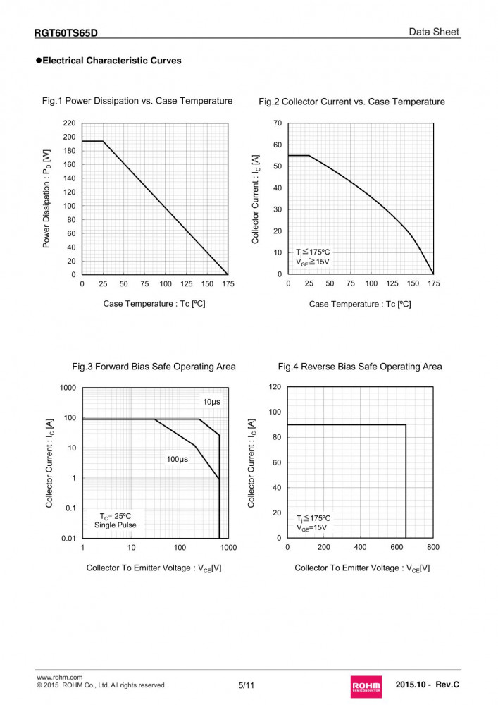 RGT60TS65DGC11 datasheet page 5