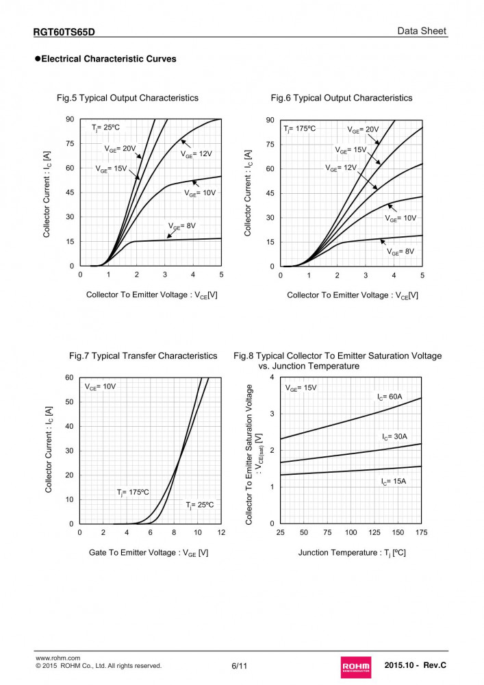 RGT60TS65DGC11 datasheet page 6