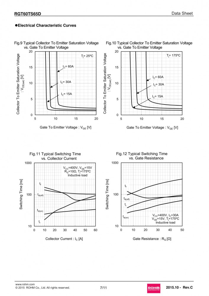RGT60TS65DGC11 datasheet page 7