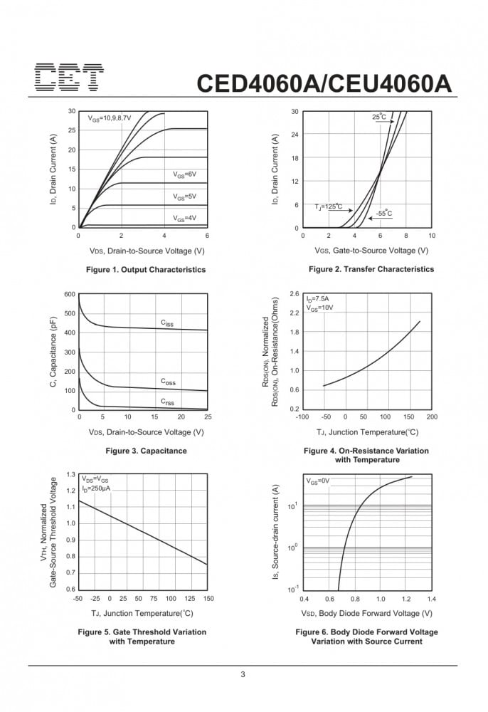 CEU4060A datasheet page 3