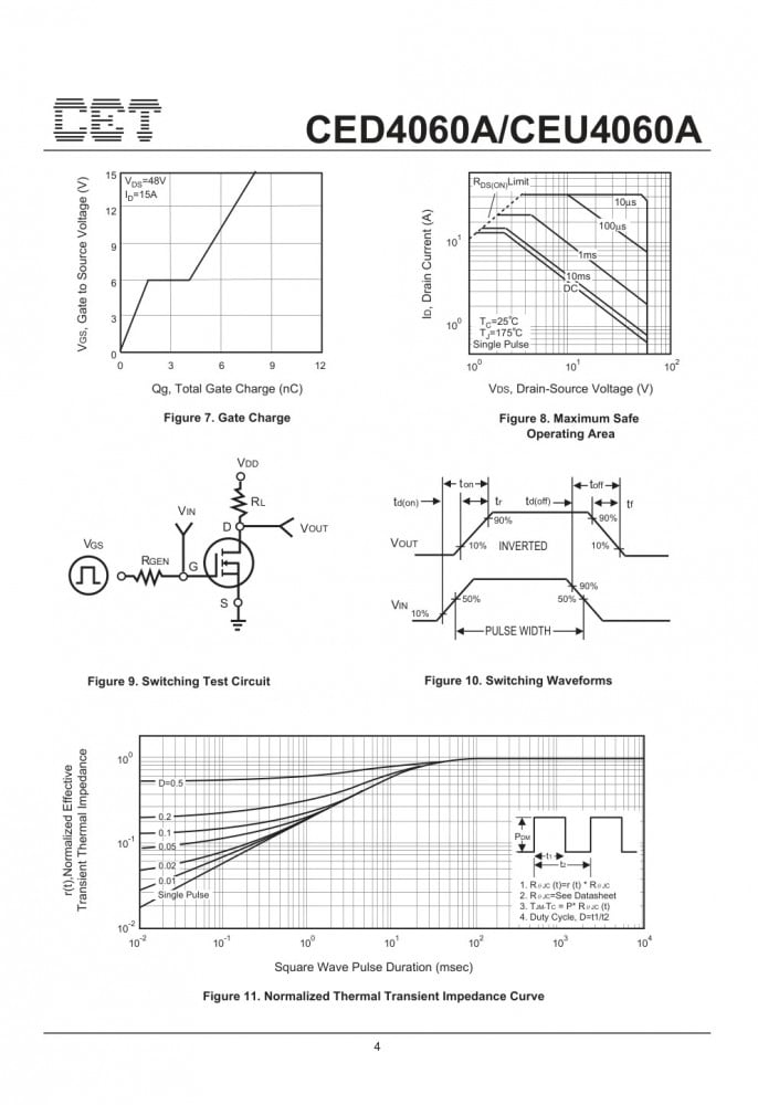 CEU4060A datasheet page 4