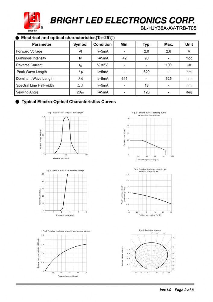 BL-HJY36A-AV-TRB-T05 datasheet page 2