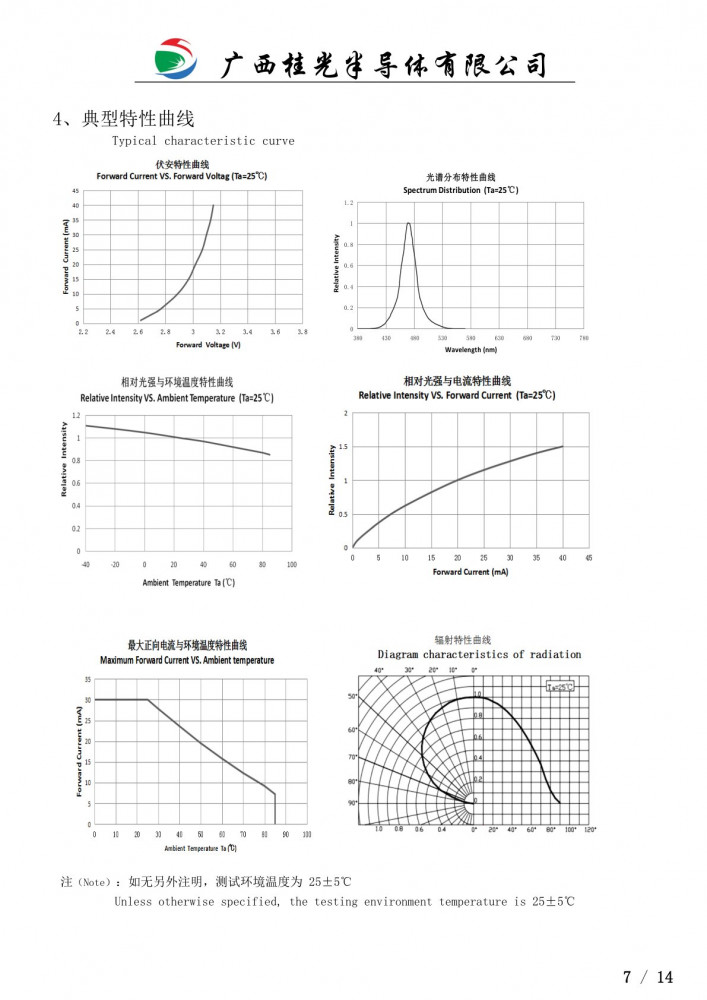 GL0602UB01 datasheet page 7