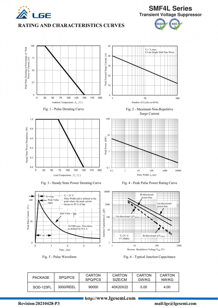 LGE SMF4L24A datasheet page 3