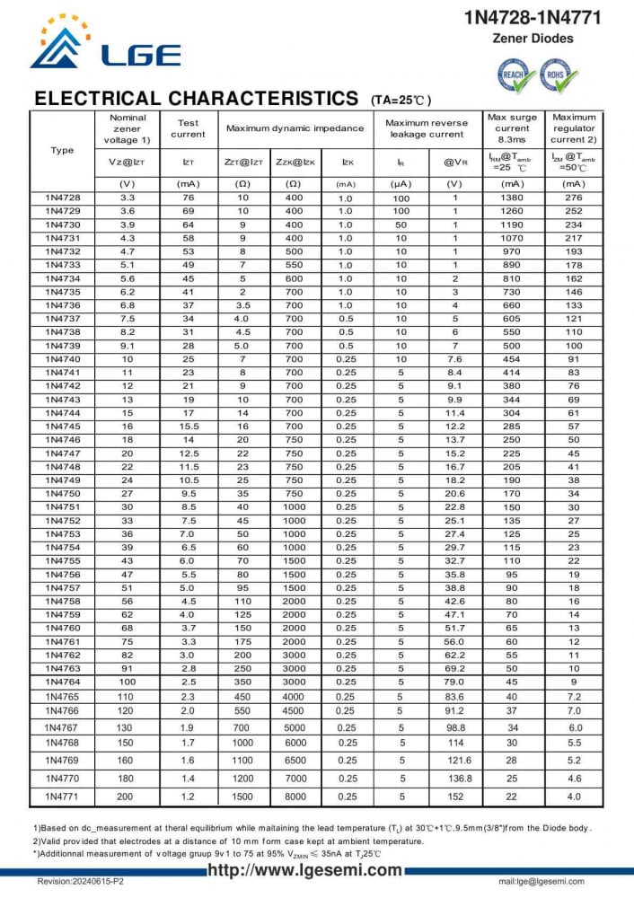 LGE 1N4766 datasheet page 2