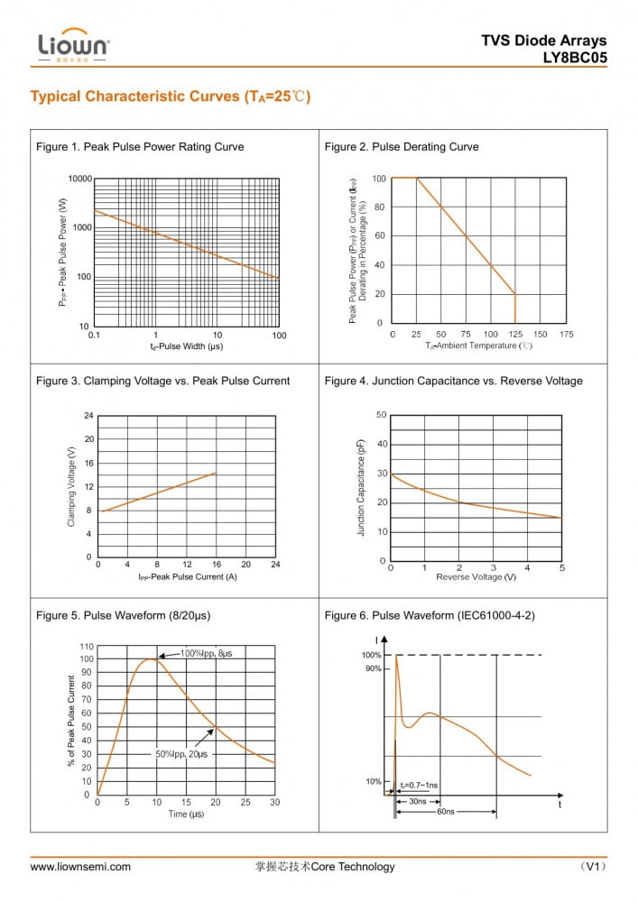 LY8BC05 datasheet page 3