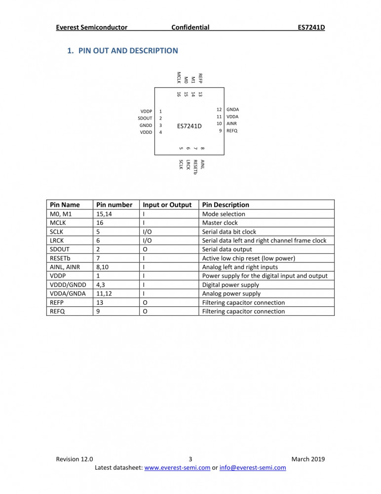 ES7241D datasheet page 3