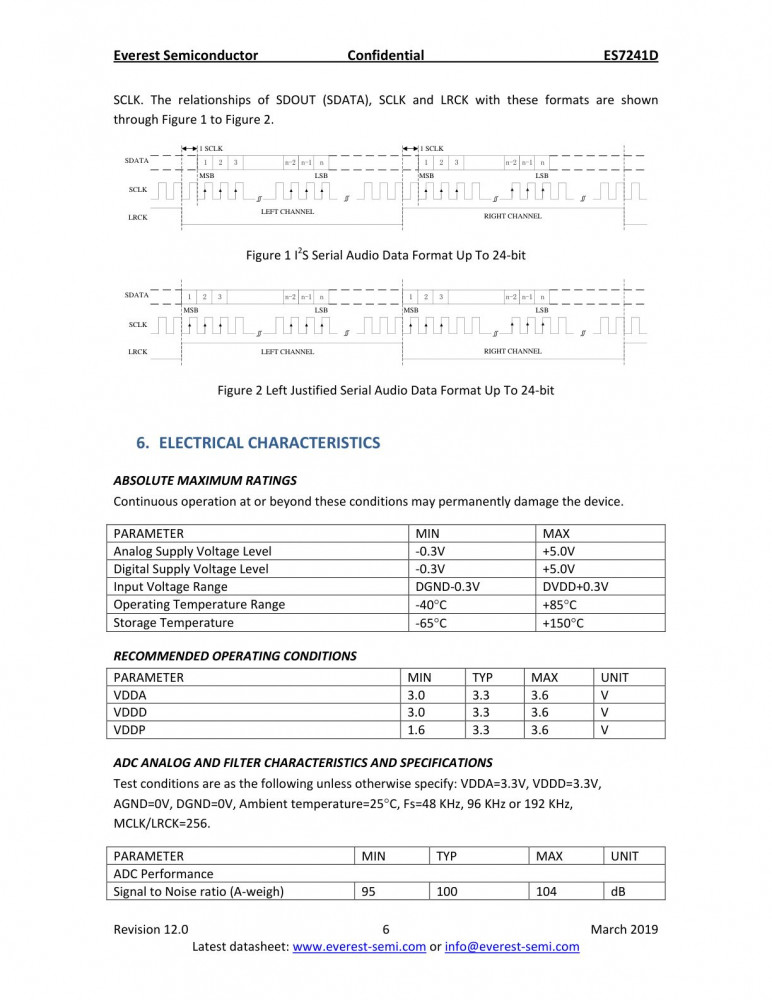 ES7241D datasheet page 6