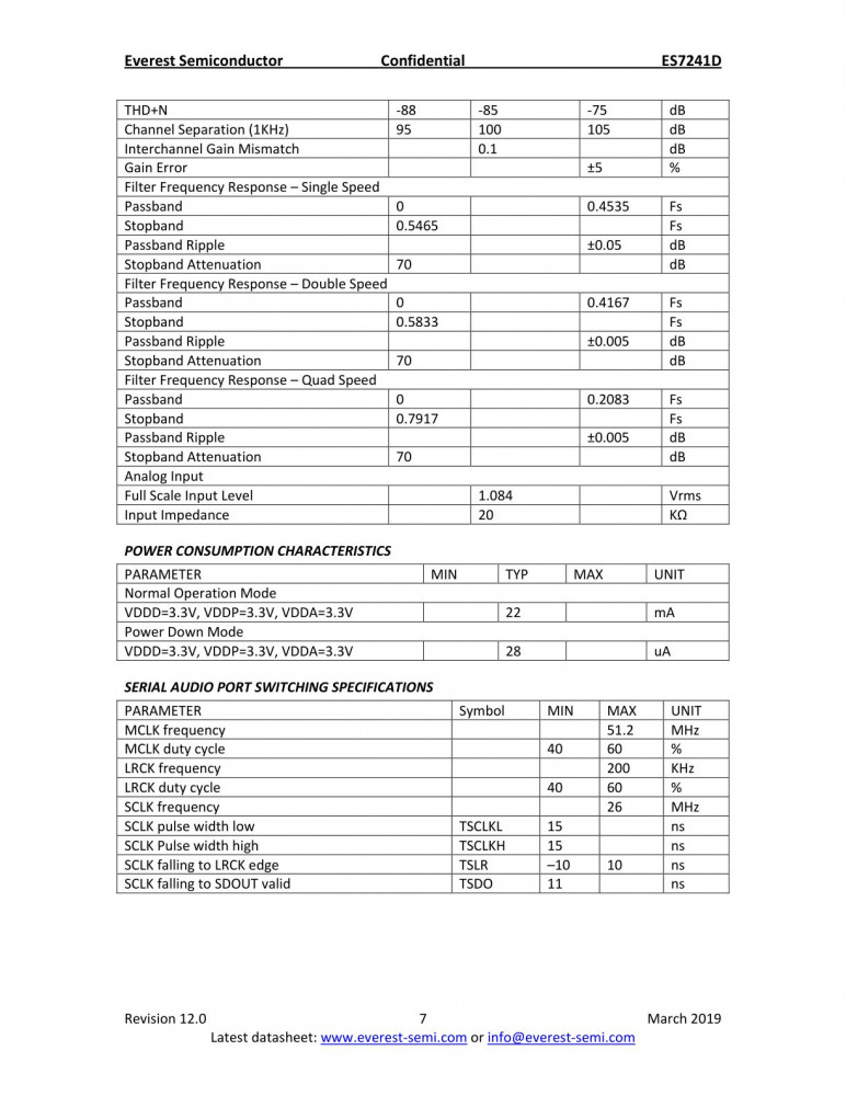 ES7241D datasheet page 7