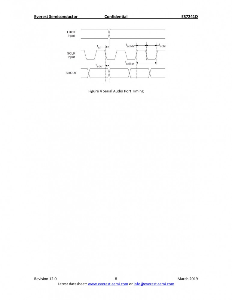 ES7241D datasheet page 8