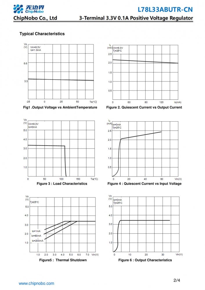 L78L33ABUTR-CN datasheet page 2