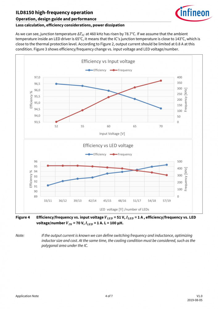 Infineon ILD8150 application note page 4