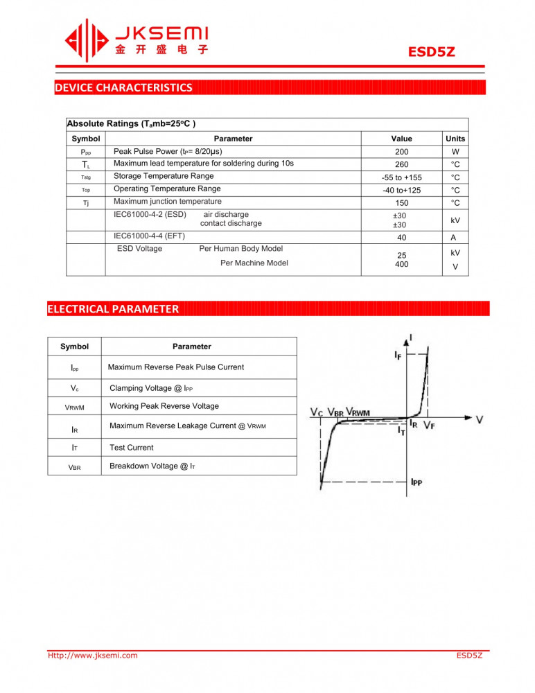 JKSEMI ESD5Z3V3 datasheet page 2