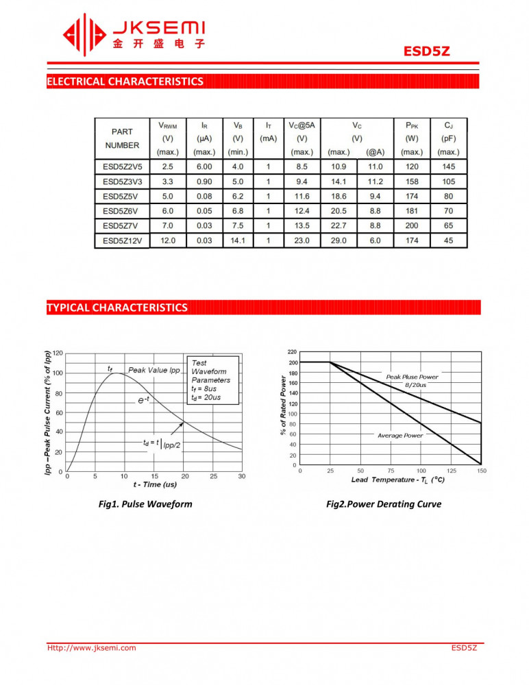 JKSEMI ESD5Z3V3 datasheet page 3