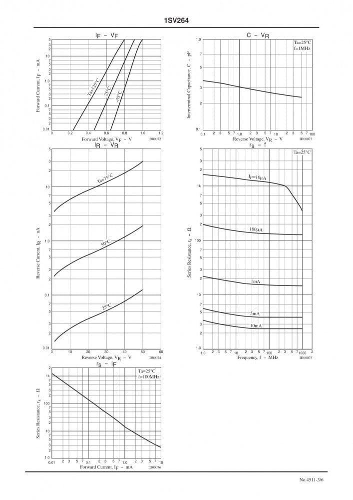 1SV264-TL-E datasheet page 4