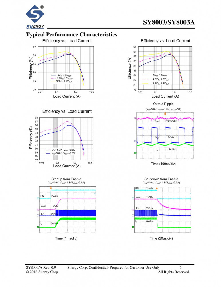 SY8003DFC datasheet page 5
