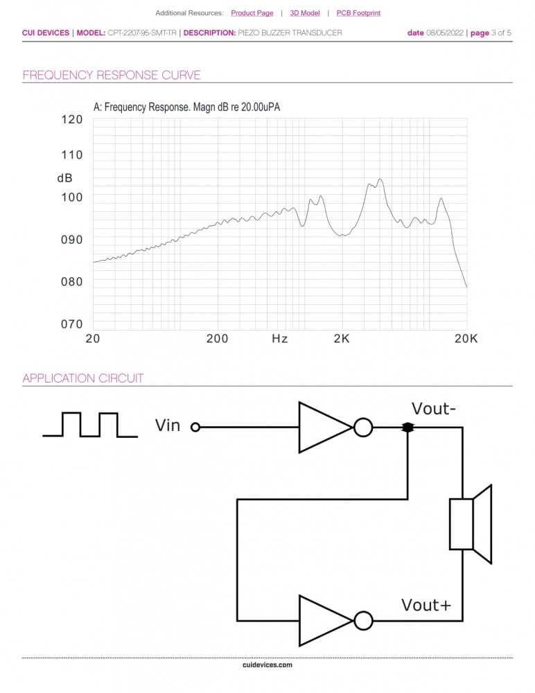 CPT-2207-95-SMT-TR datasheet page 3