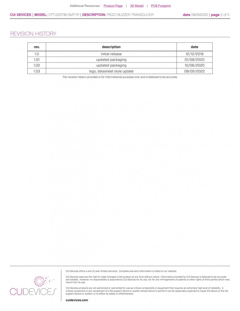 CPT-2207-95-SMT-TR datasheet page 5