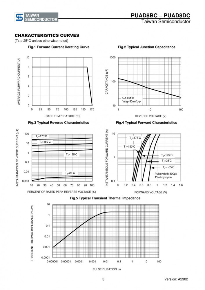 PUAD8DC datasheet page 3