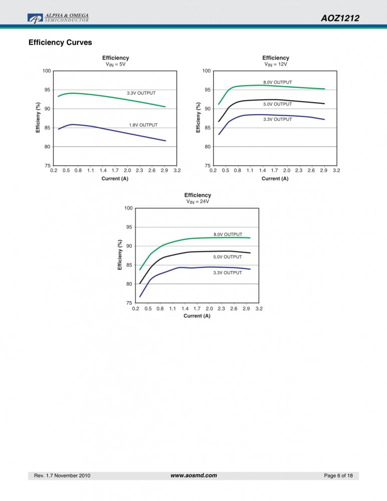AOZ1212AI datasheet page 6