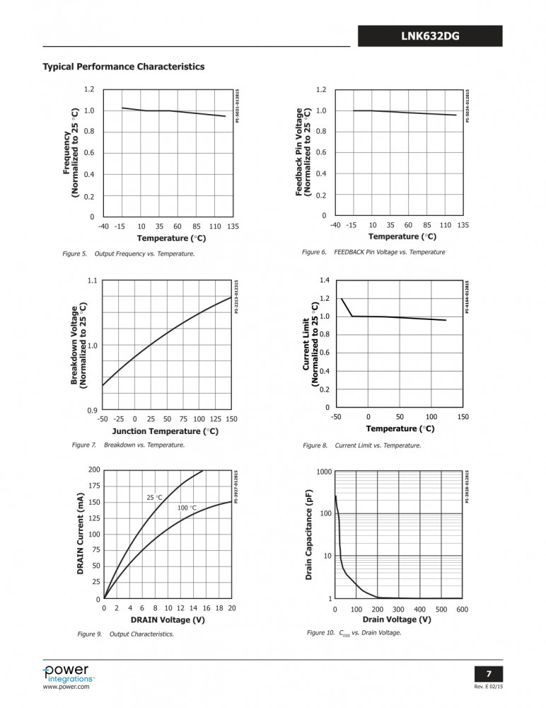 LNK632DG datasheet page 7