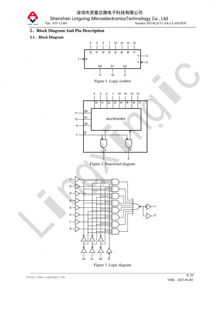 SN74LS151DR(LX) datasheet page 6