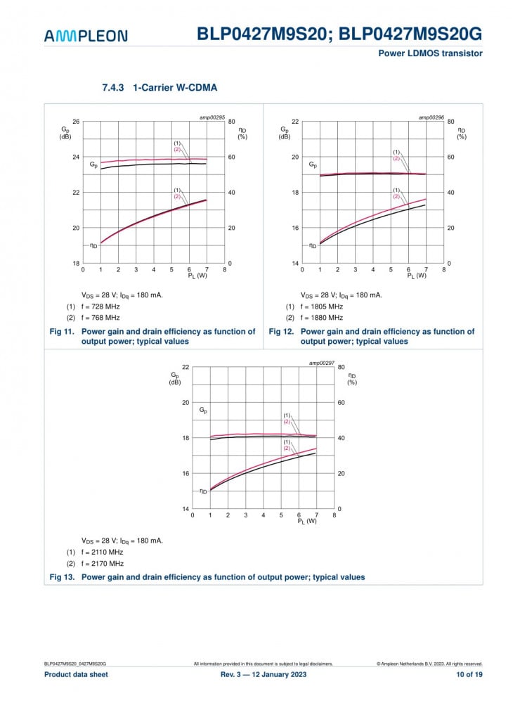 BLP0427M9S20GZ datasheet page 10