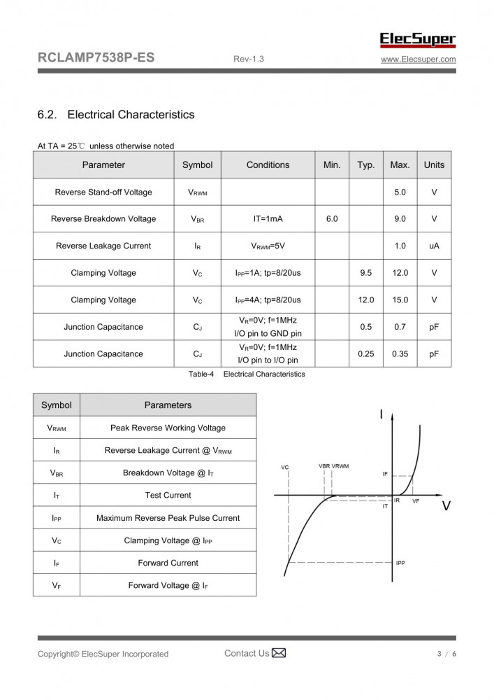 RCLAMP7538P-ES datasheet page 3