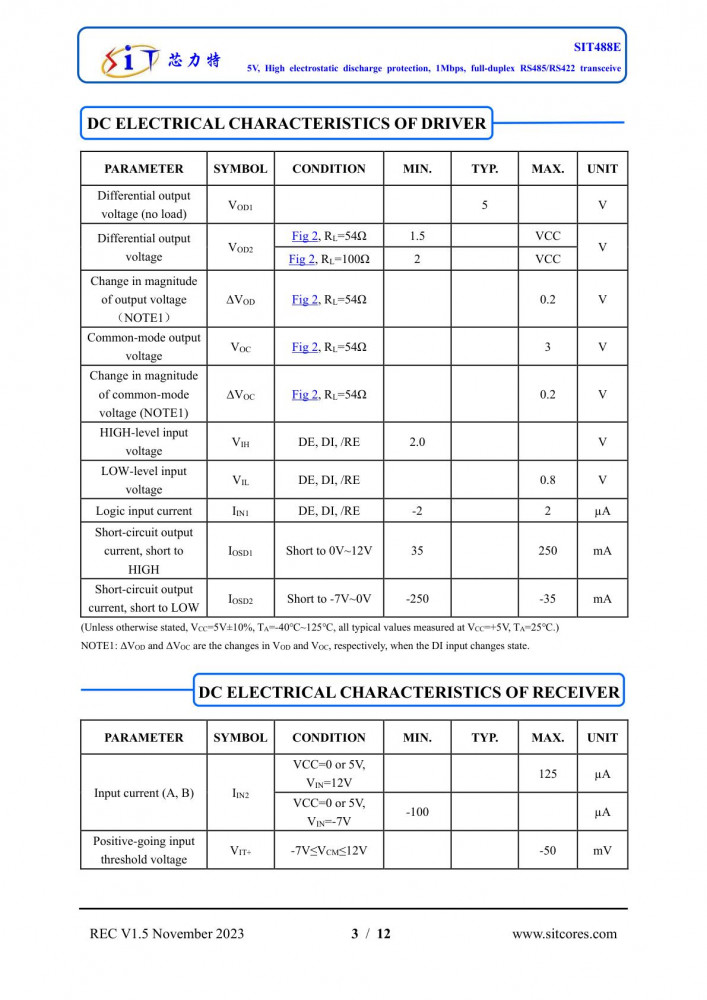 SIT488EESA datasheet page 3
