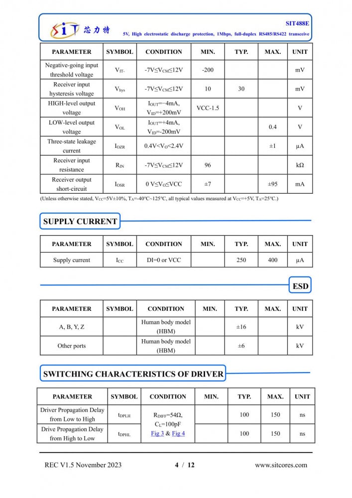 SIT488EESA datasheet page 4