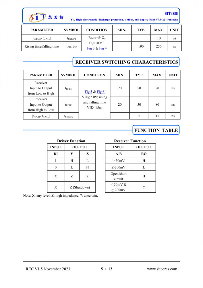 SIT488EESA datasheet page 5