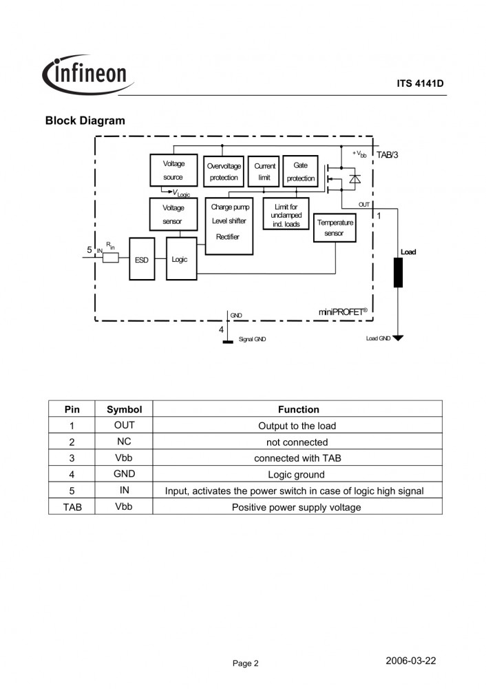 ITS4141D datasheet page 2