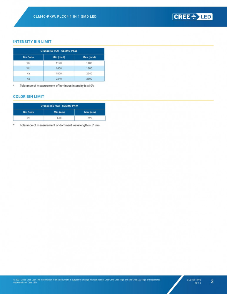 CLM4C-PKW document page 3