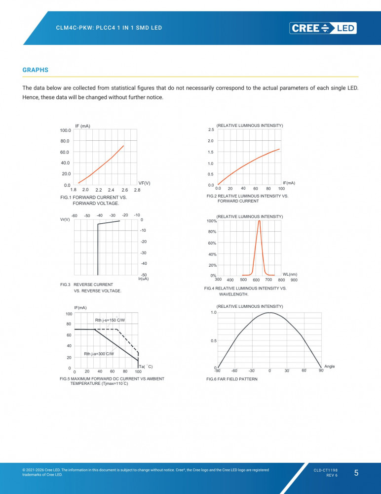 CLM4C-PKW document page 5