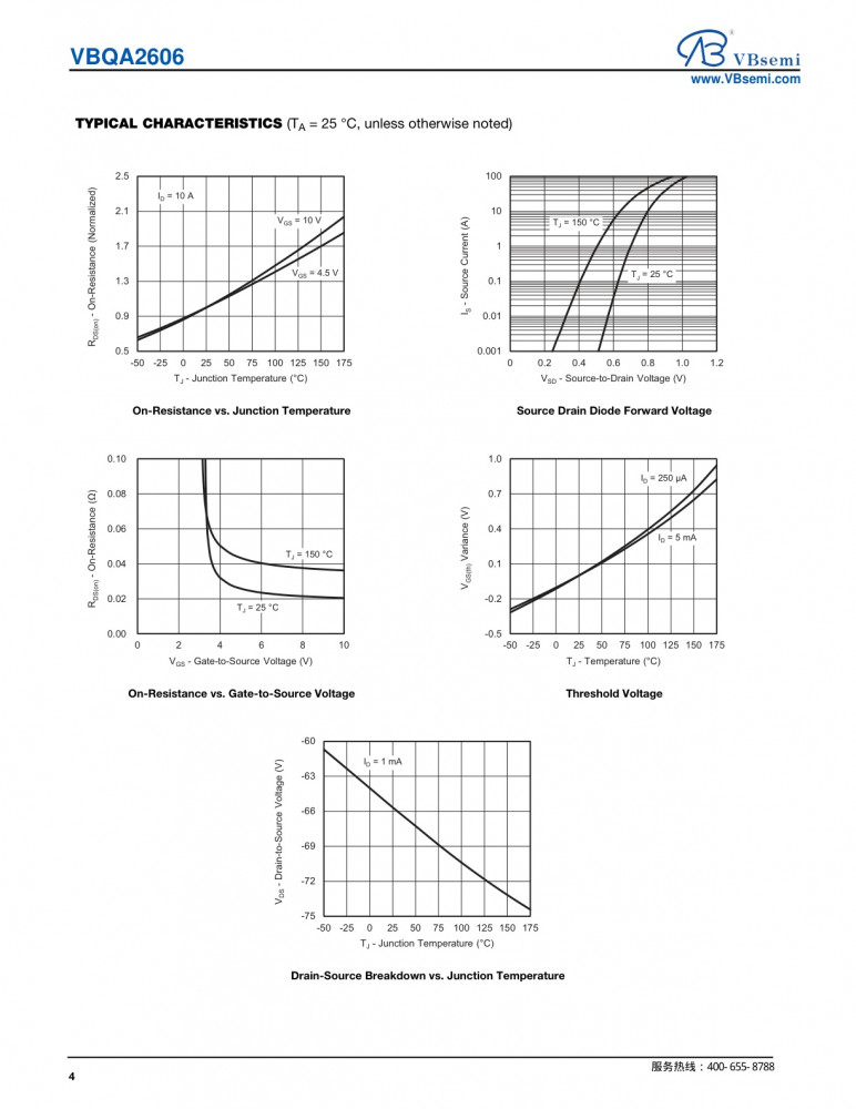 VBQA2606 datasheet page 4