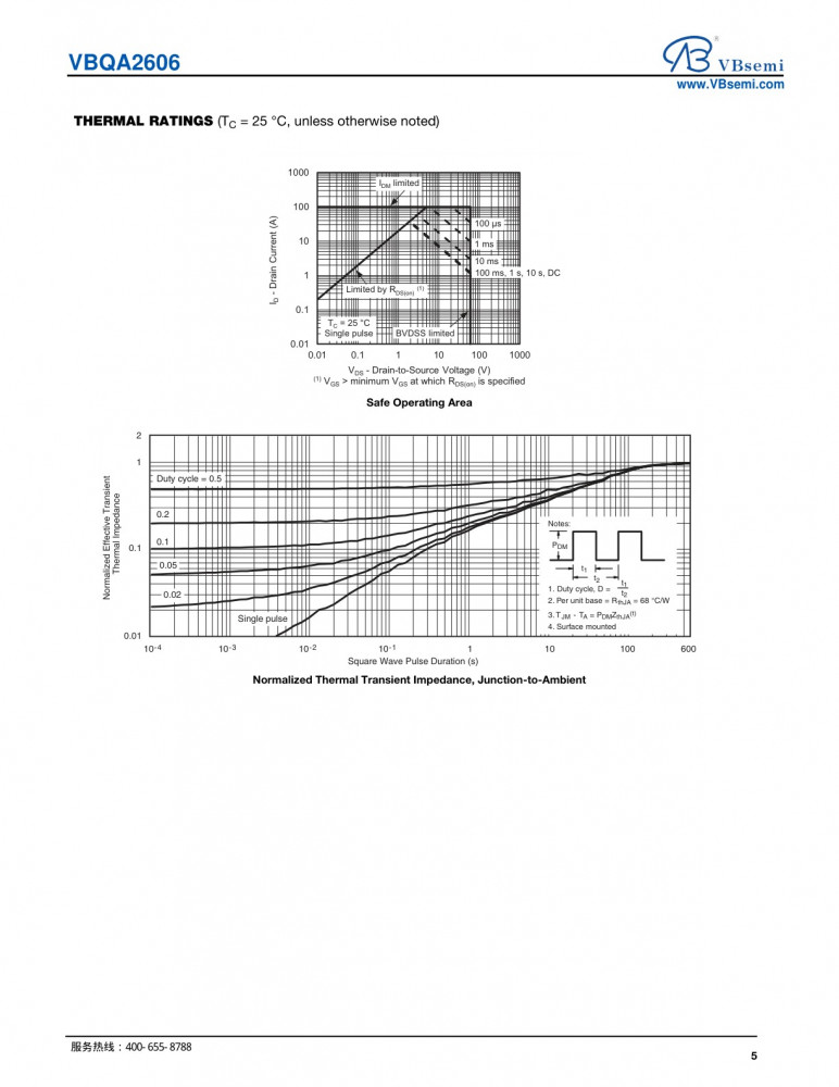 VBQA2606 datasheet page 5