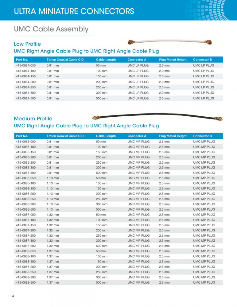 CINCH UMC document page 4