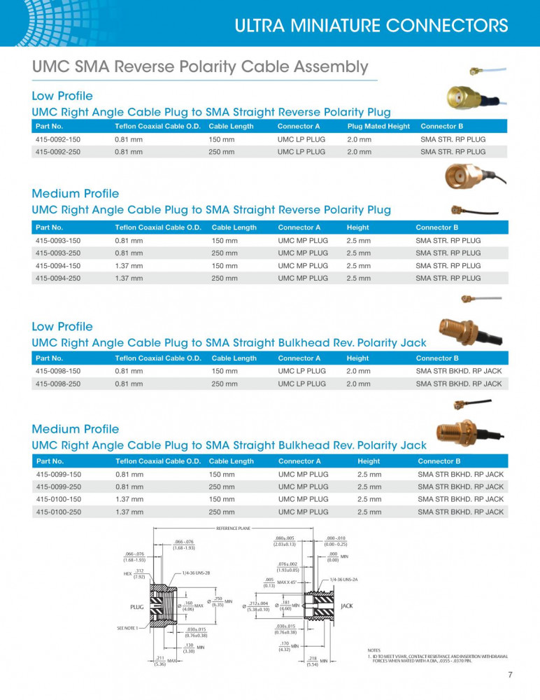 CINCH UMC document page 7