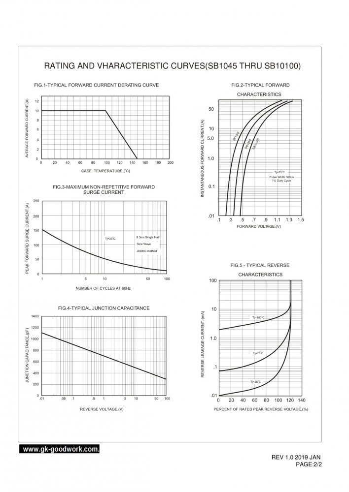 GOODWORK SB10100 datasheet page 2
