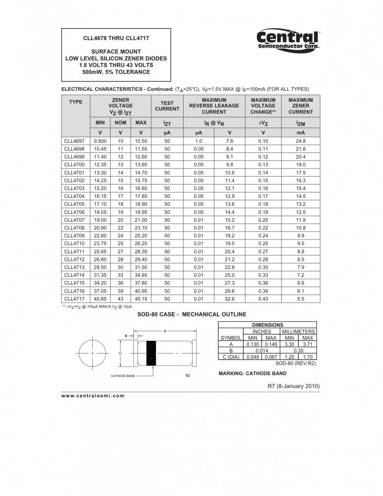 CLL4715 datasheet page 2