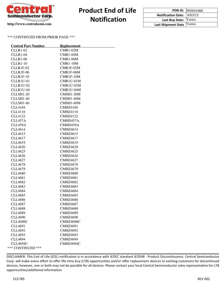 CLL4715 datasheet page 5