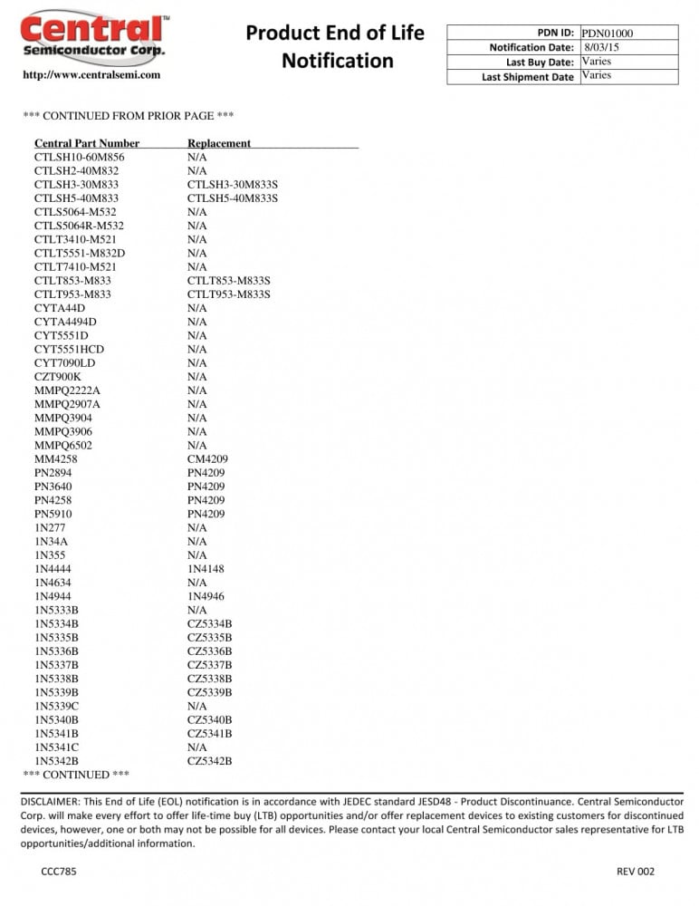 CLL4715 datasheet page 8