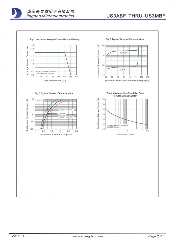 US3GBF datasheet page 2