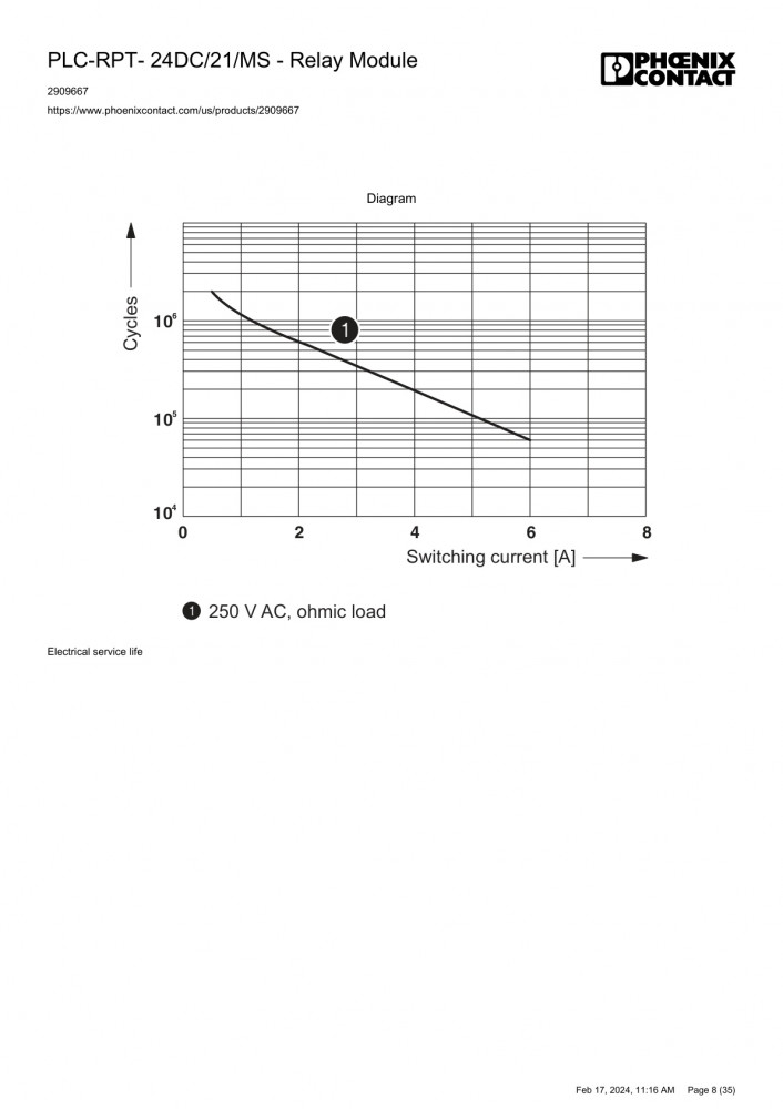 Phoenix Contact 2909667 technical document page 8
