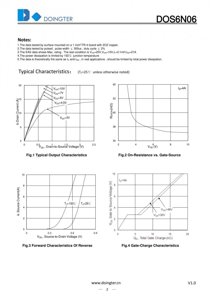 DOS6N06 datasheet page 3