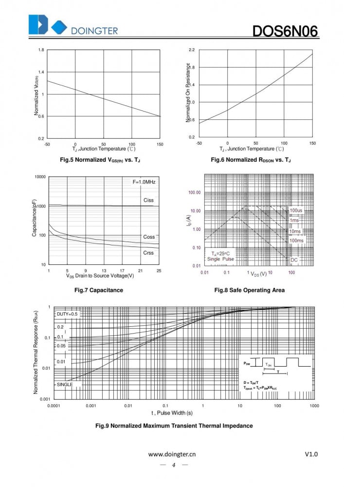 DOS6N06 datasheet page 4