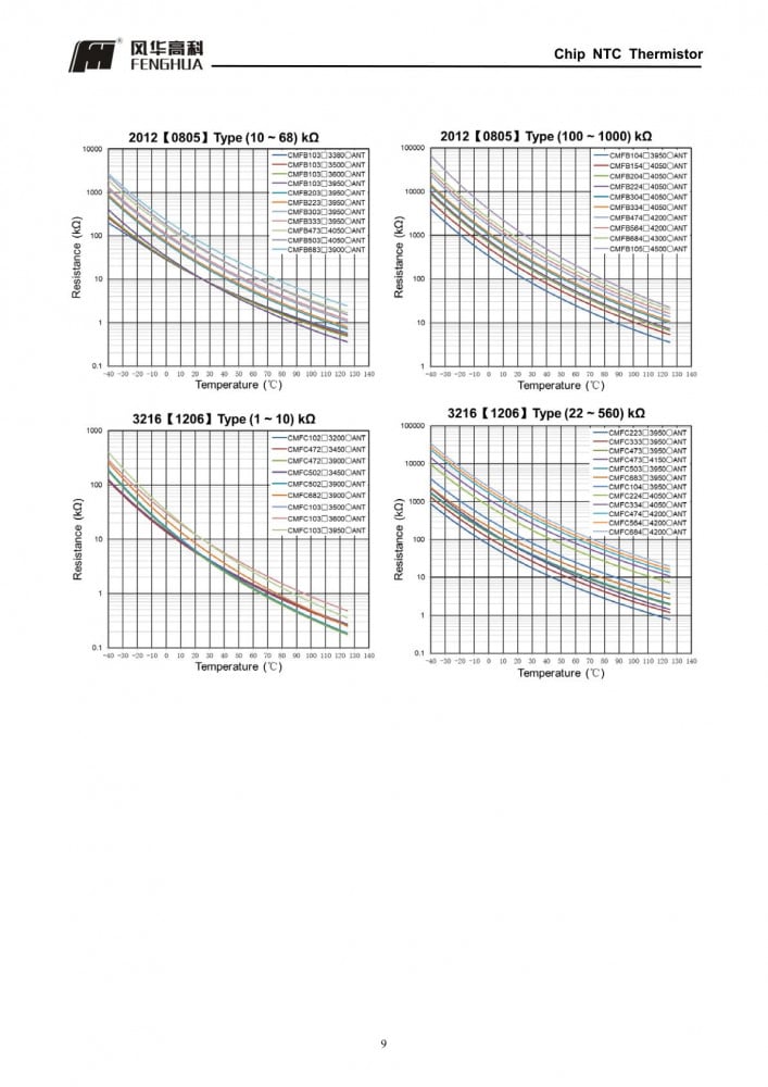 FH CMF series datasheet page 10